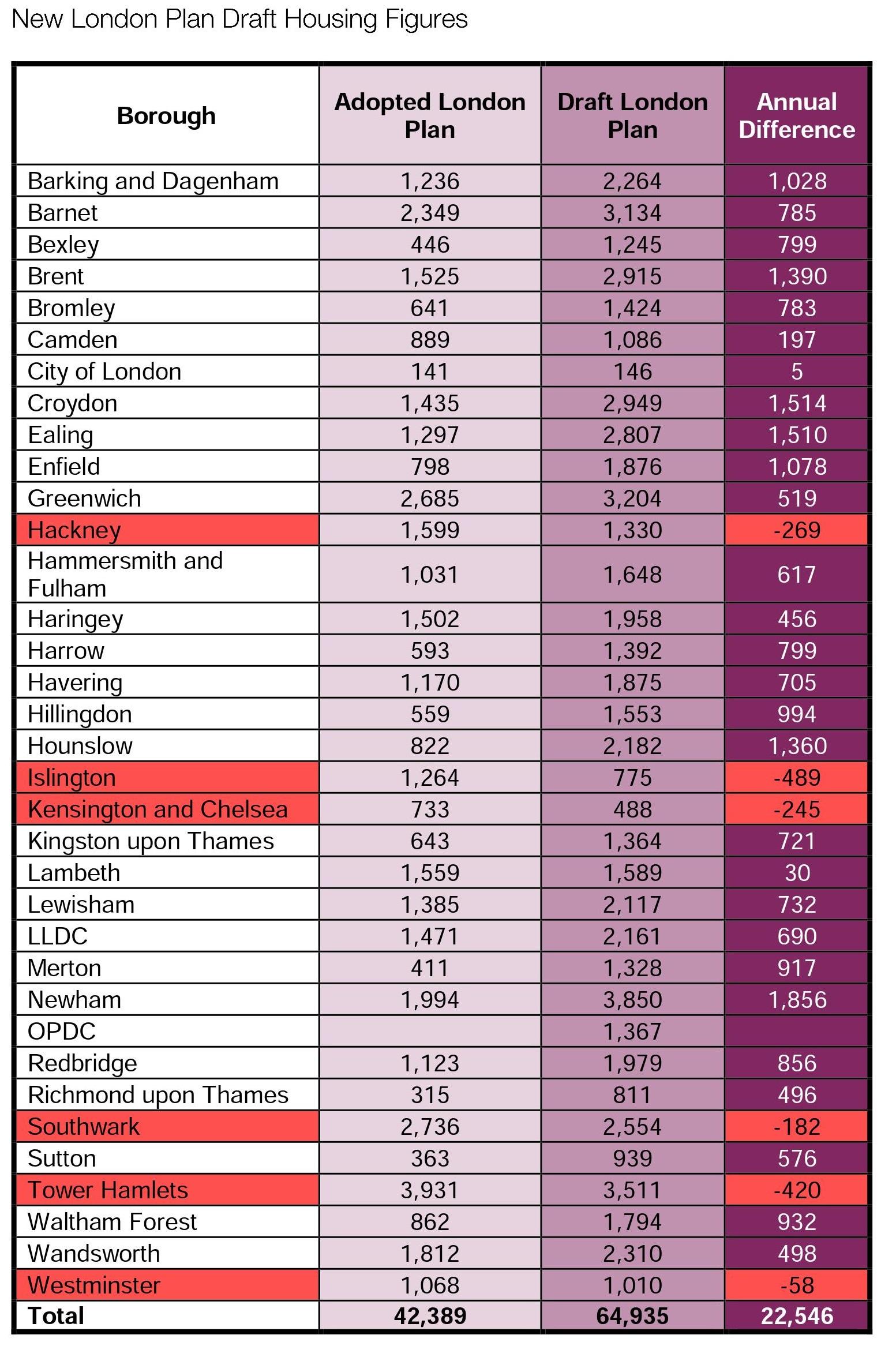 News > Sadiq Khan Unveils New London Plan Housing Targets | Planning ...